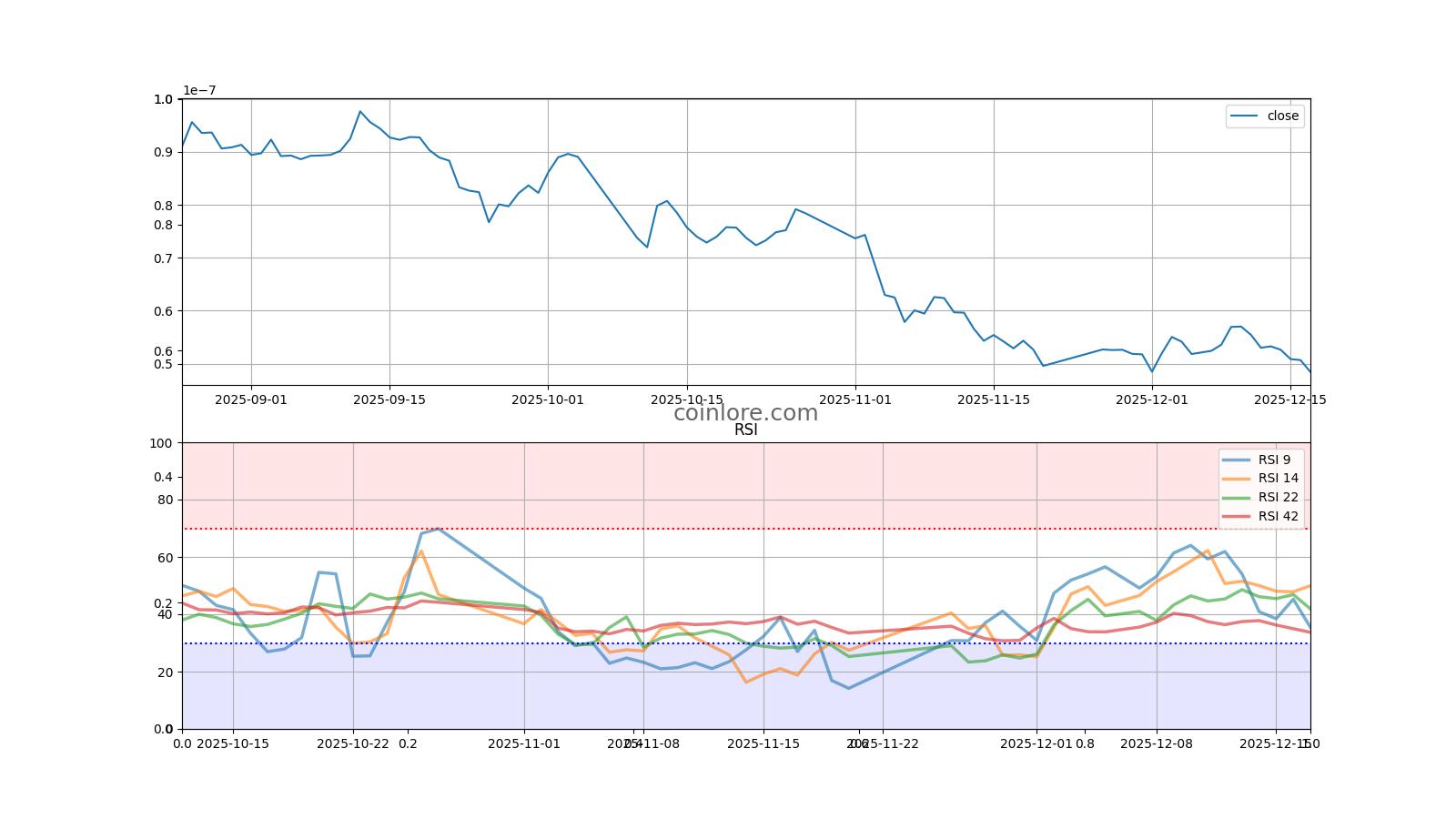 No One RSI indicator