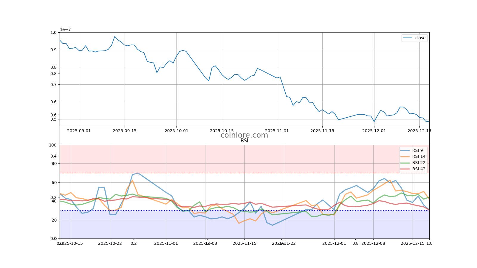 No One RSI indicator