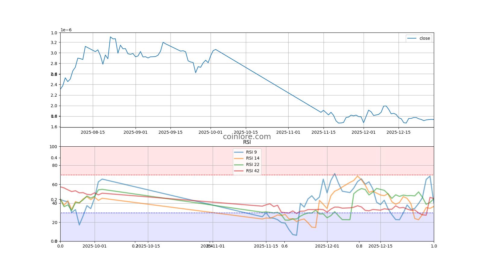 Noah Platinum RSI indicator