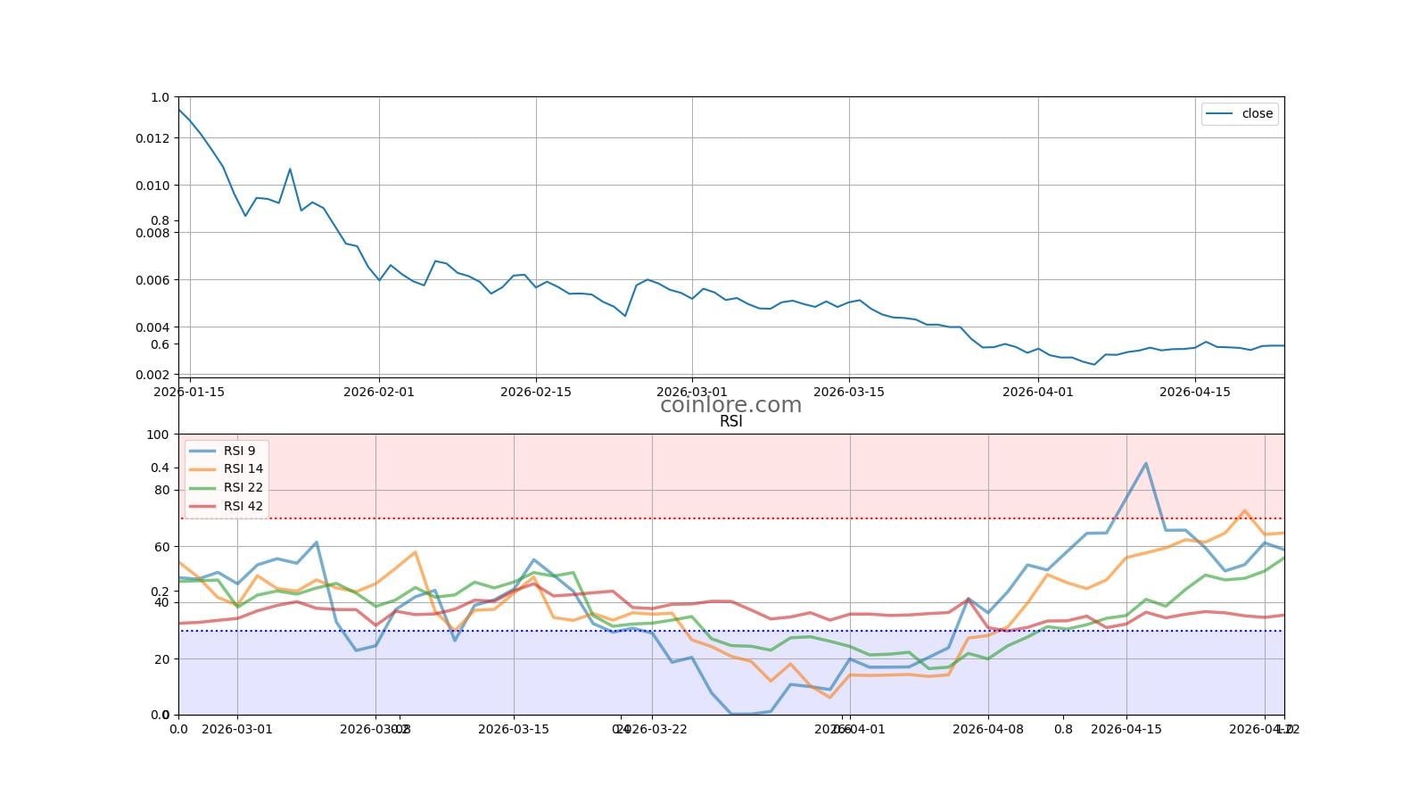 Nobody Sausage RSI indicator