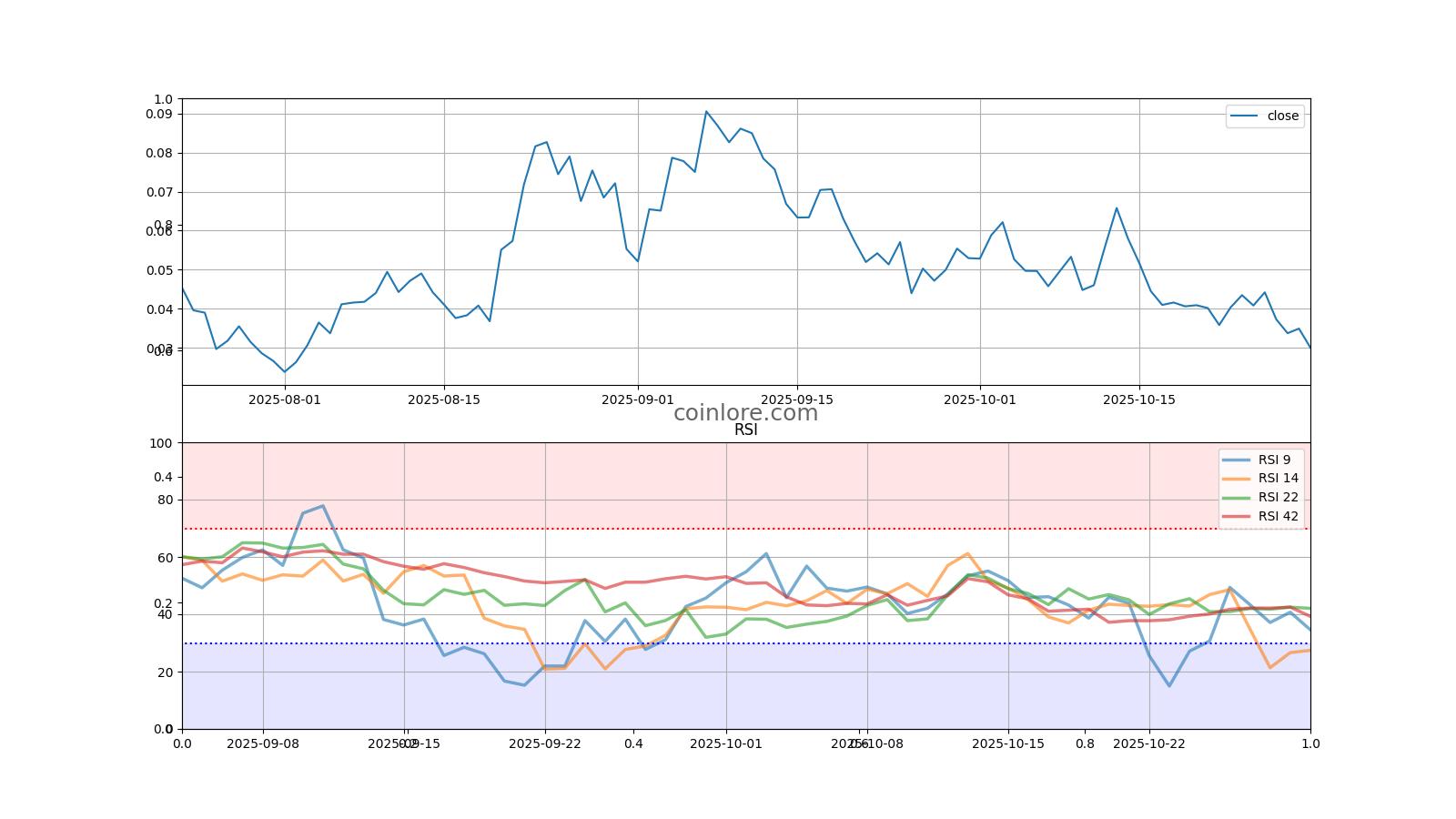Nobody Sausage RSI indicator