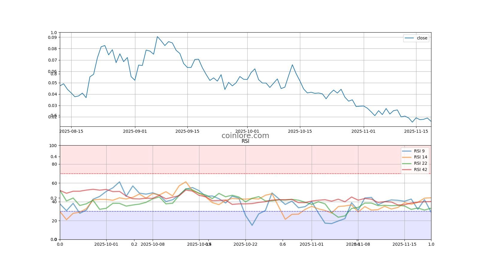 Nobody Sausage RSI indicator