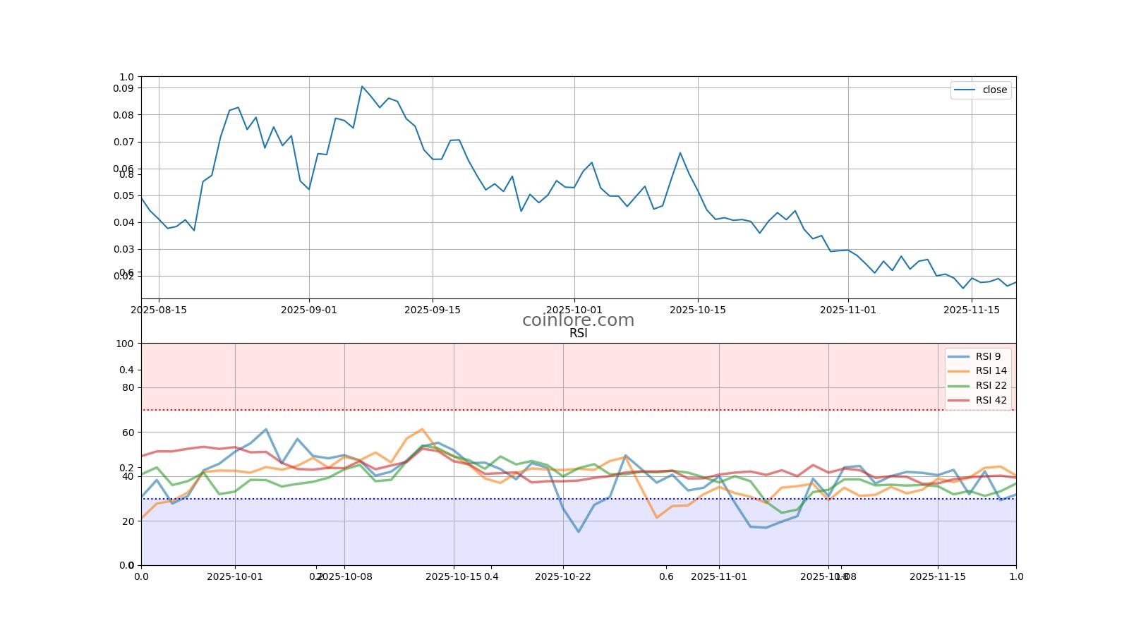 Nobody Sausage RSI indicator