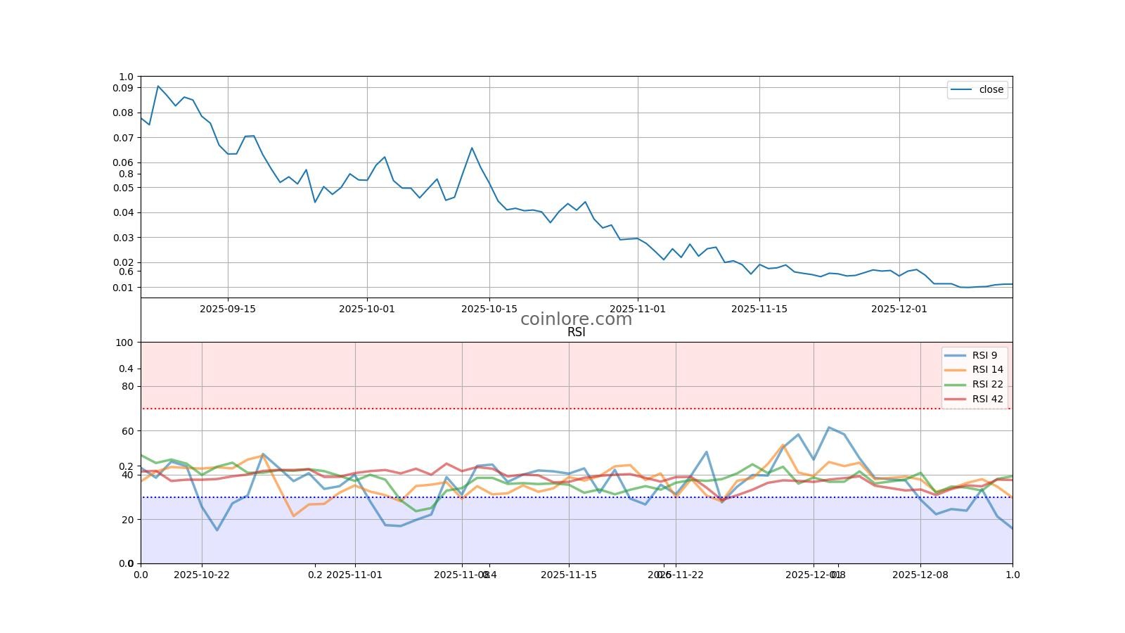 Nobody Sausage RSI indicator