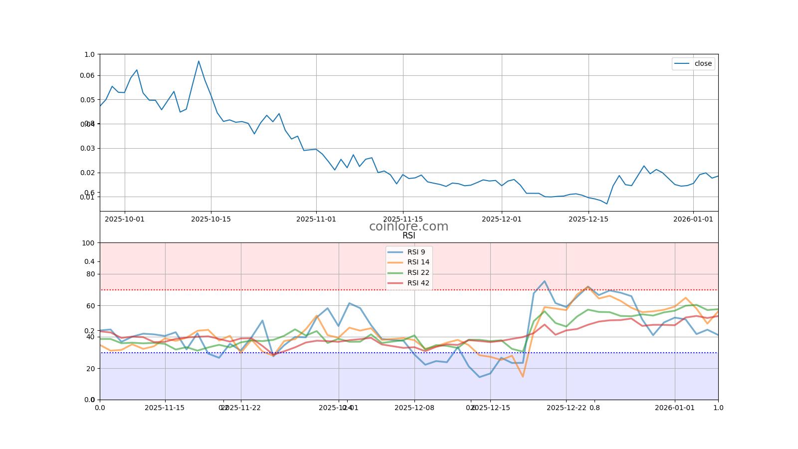 Nobody Sausage RSI indicator