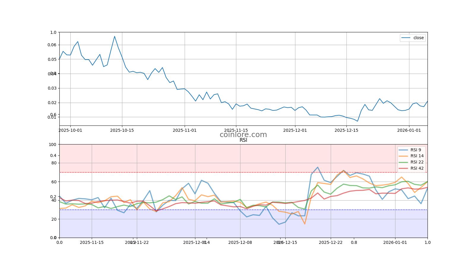 Nobody Sausage RSI indicator