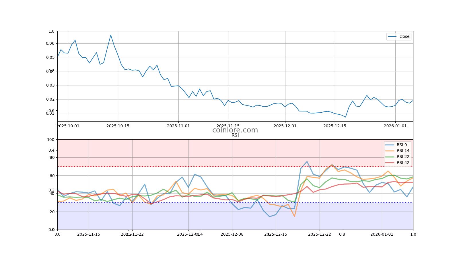 Nobody Sausage RSI indicator