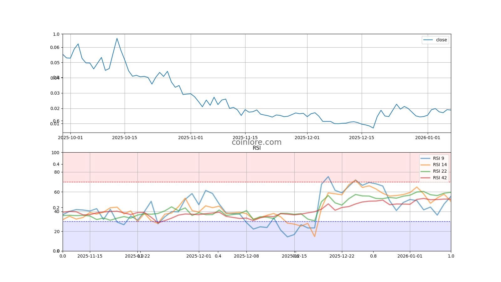 Nobody Sausage RSI indicator