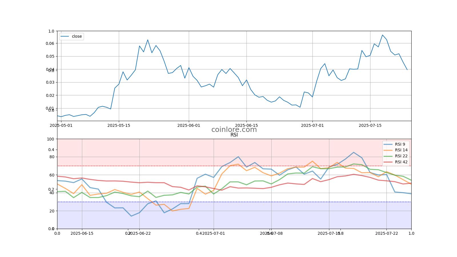 Nobody Sausage RSI indicator