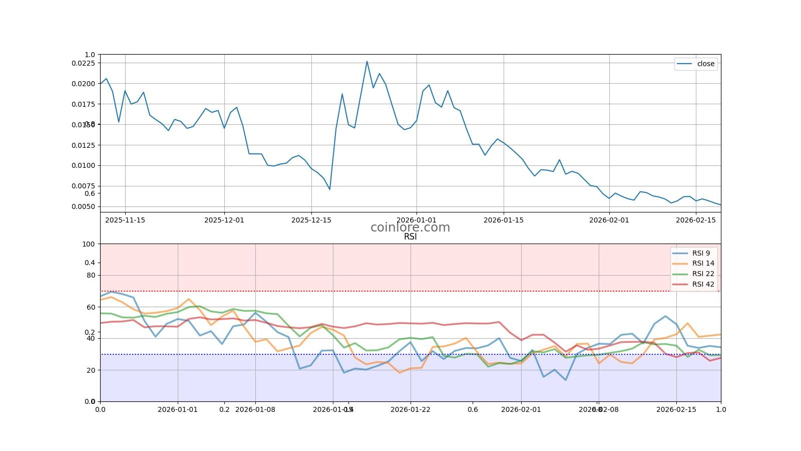 Nobody Sausage RSI indicator