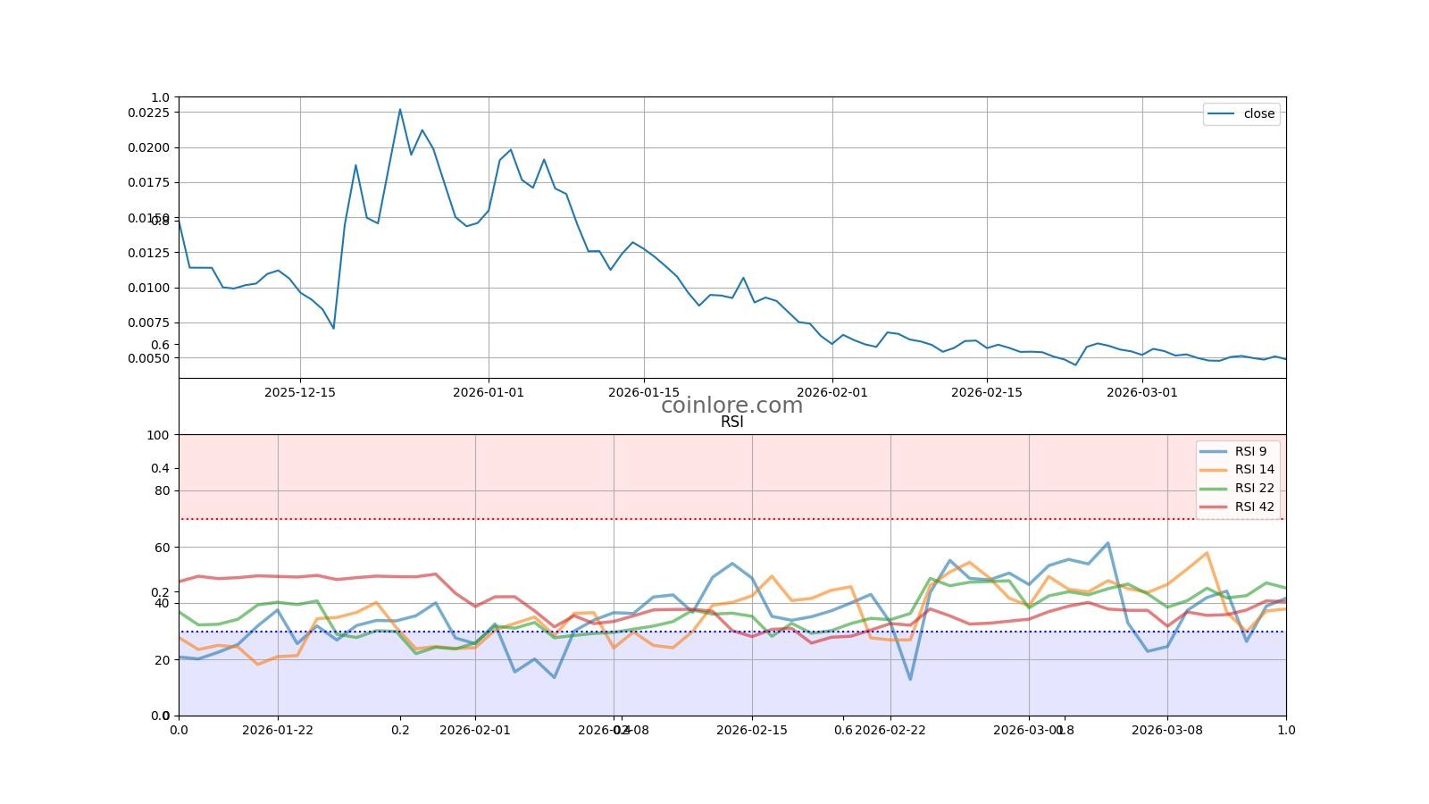 Nobody Sausage RSI indicator