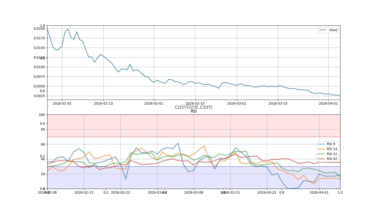 Nobody Sausage RSI indicator