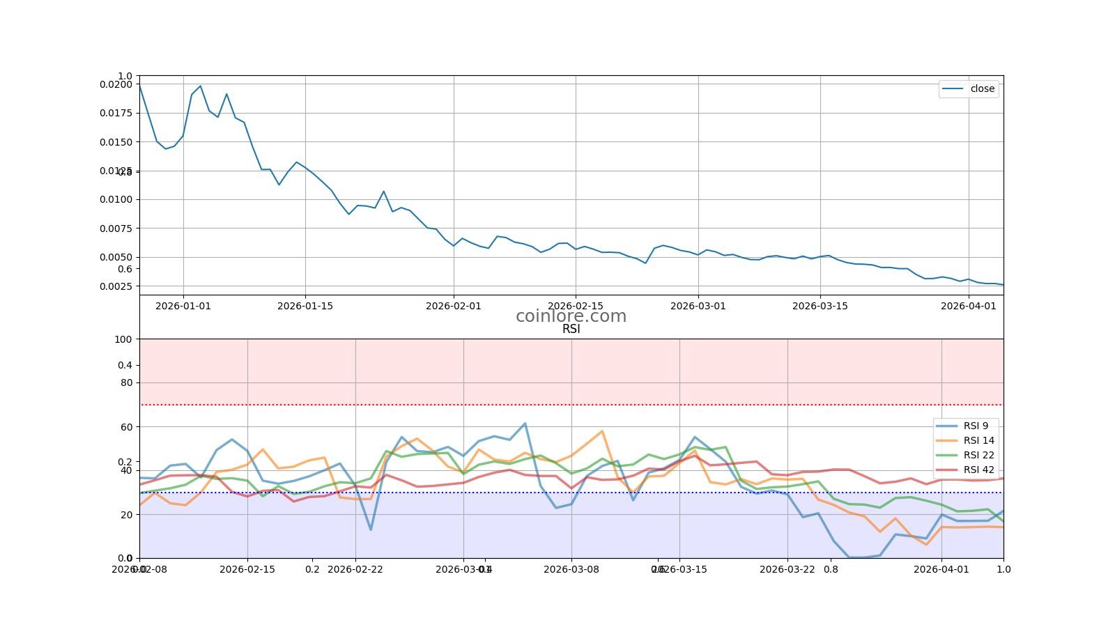 Nobody Sausage RSI indicator