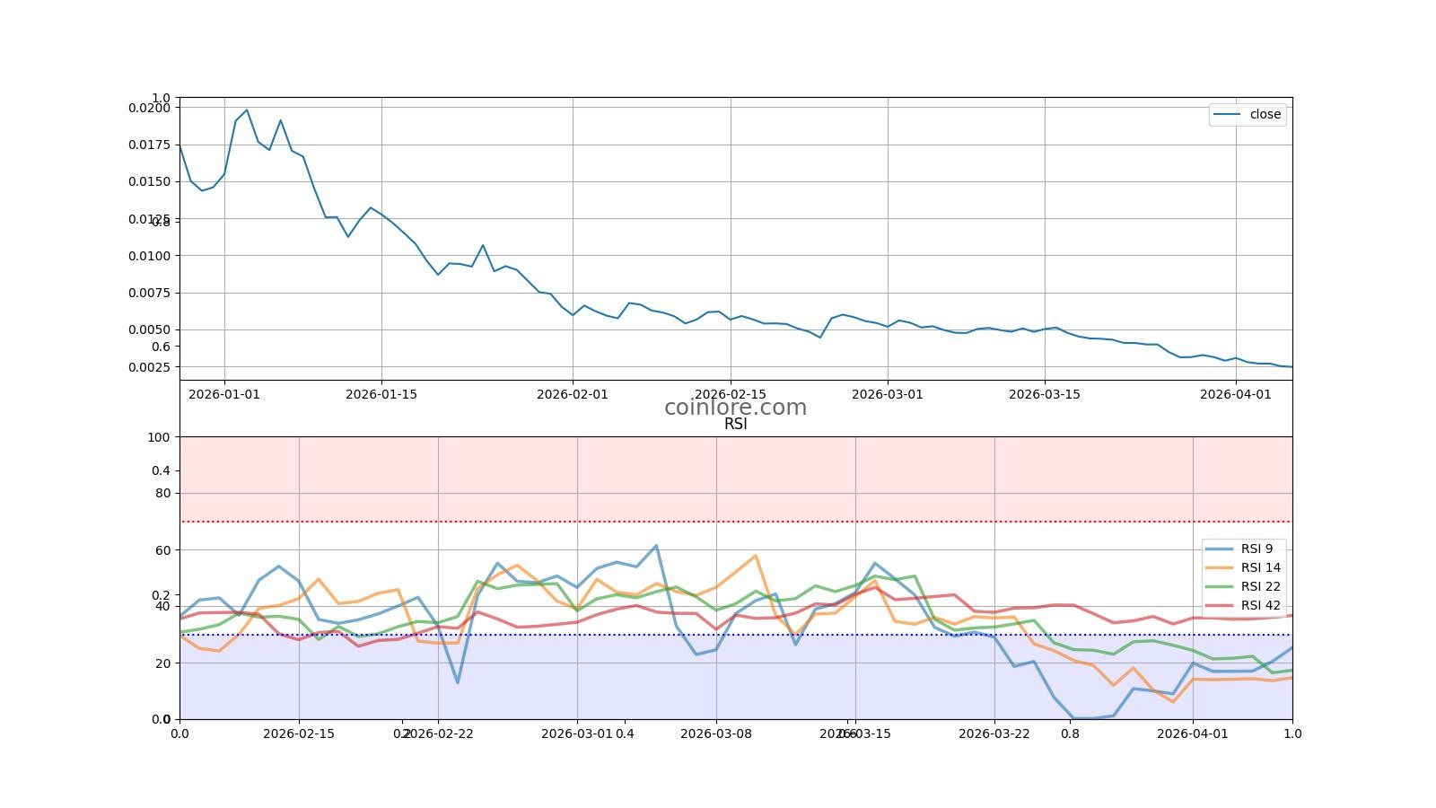 Nobody Sausage RSI indicator