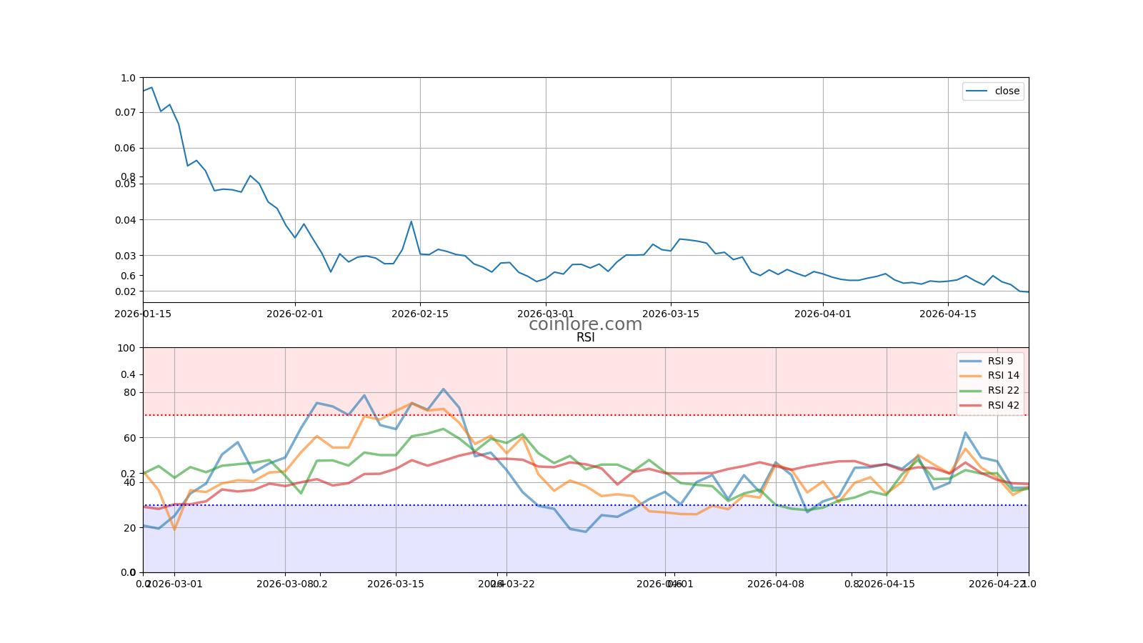 Node AI RSI indicator