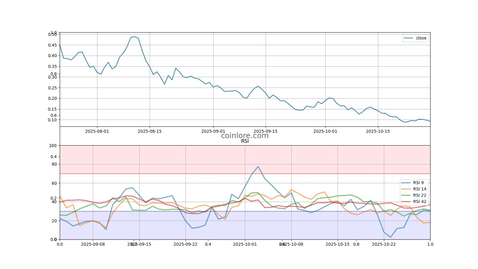 Node AI RSI indicator