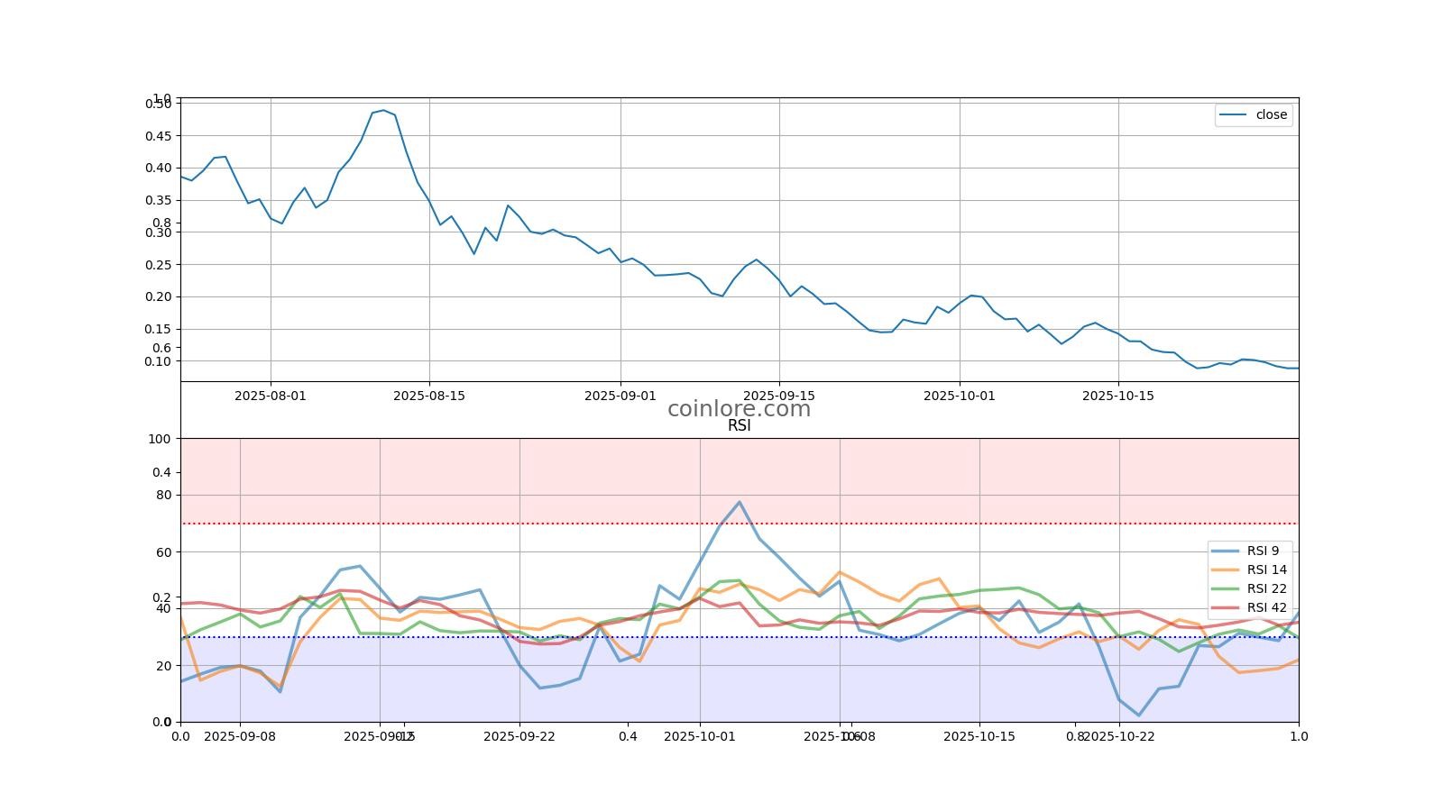 Node AI RSI indicator
