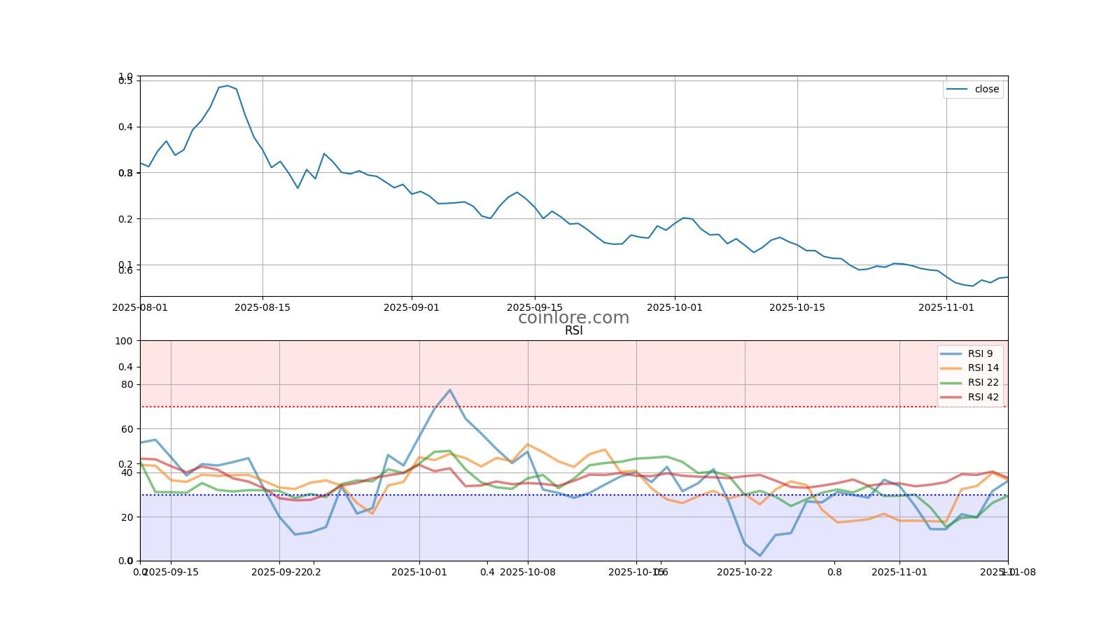 Node AI RSI indicator