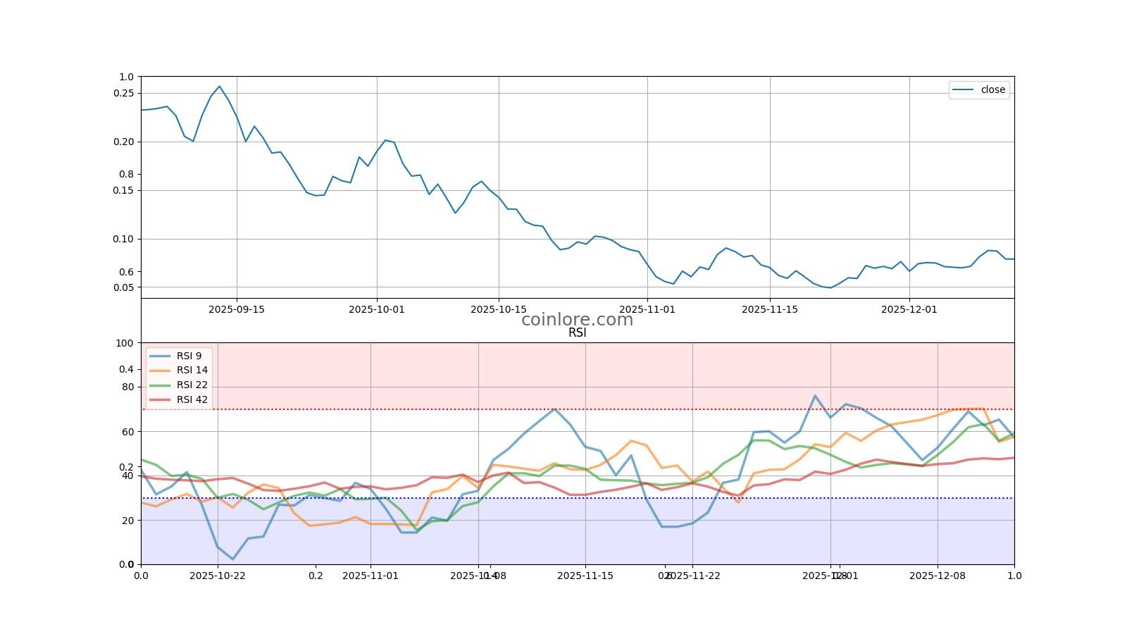 Node AI RSI indicator