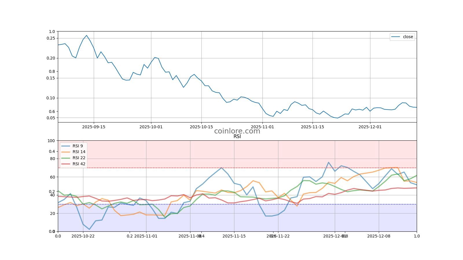 Node AI RSI indicator