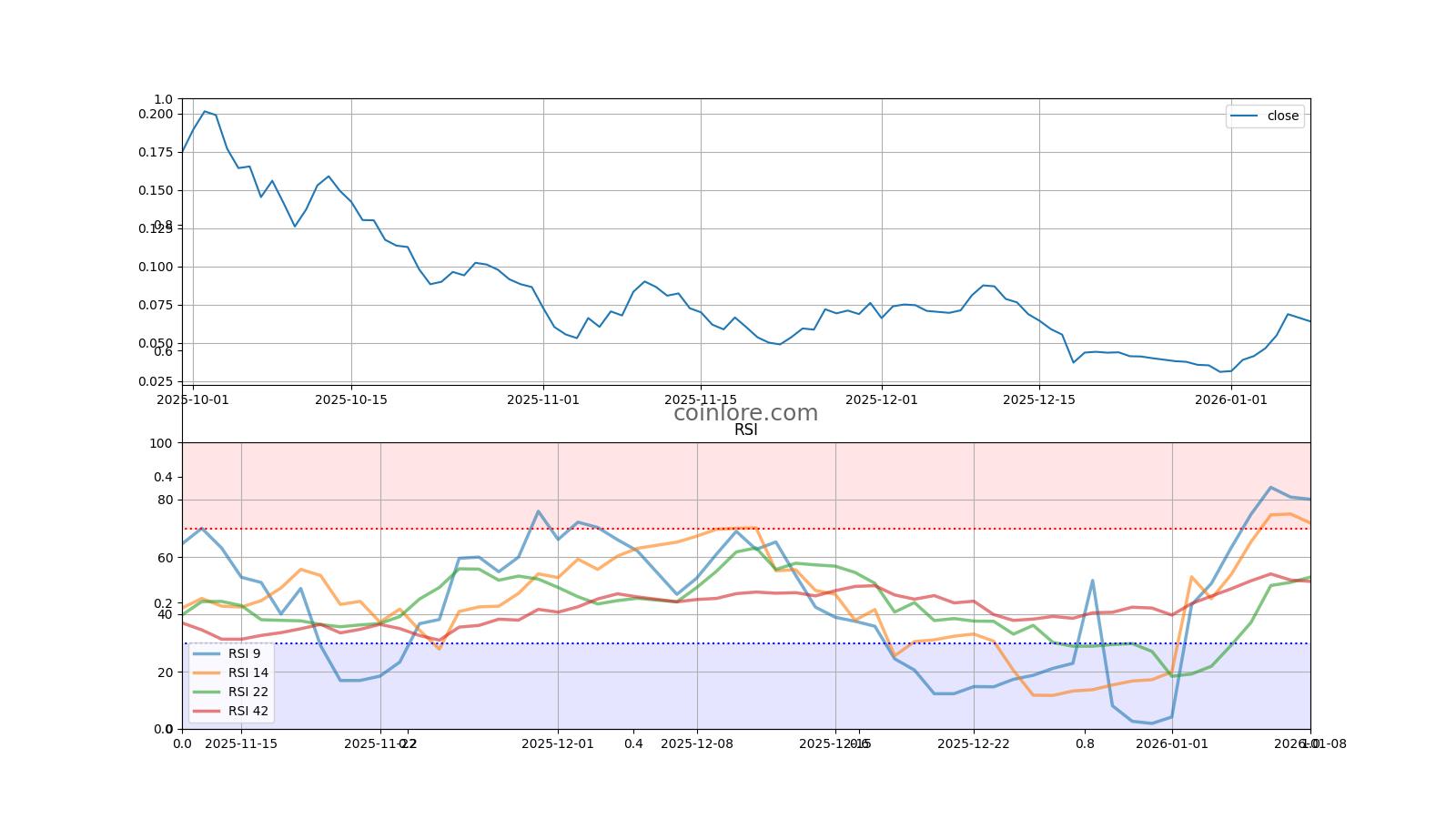 Node AI RSI indicator