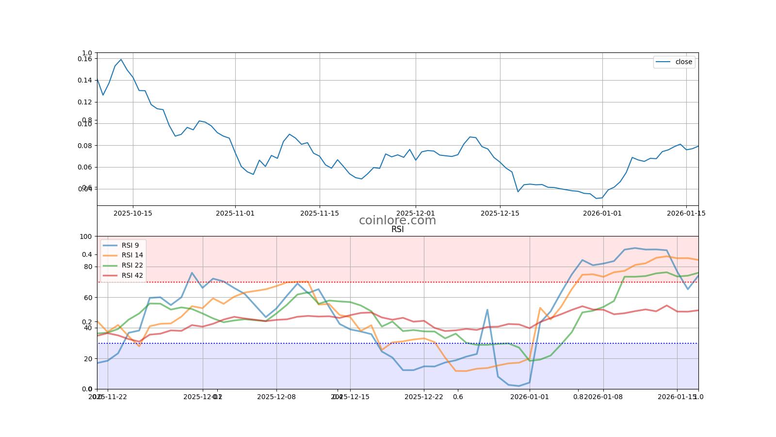 Node AI RSI indicator
