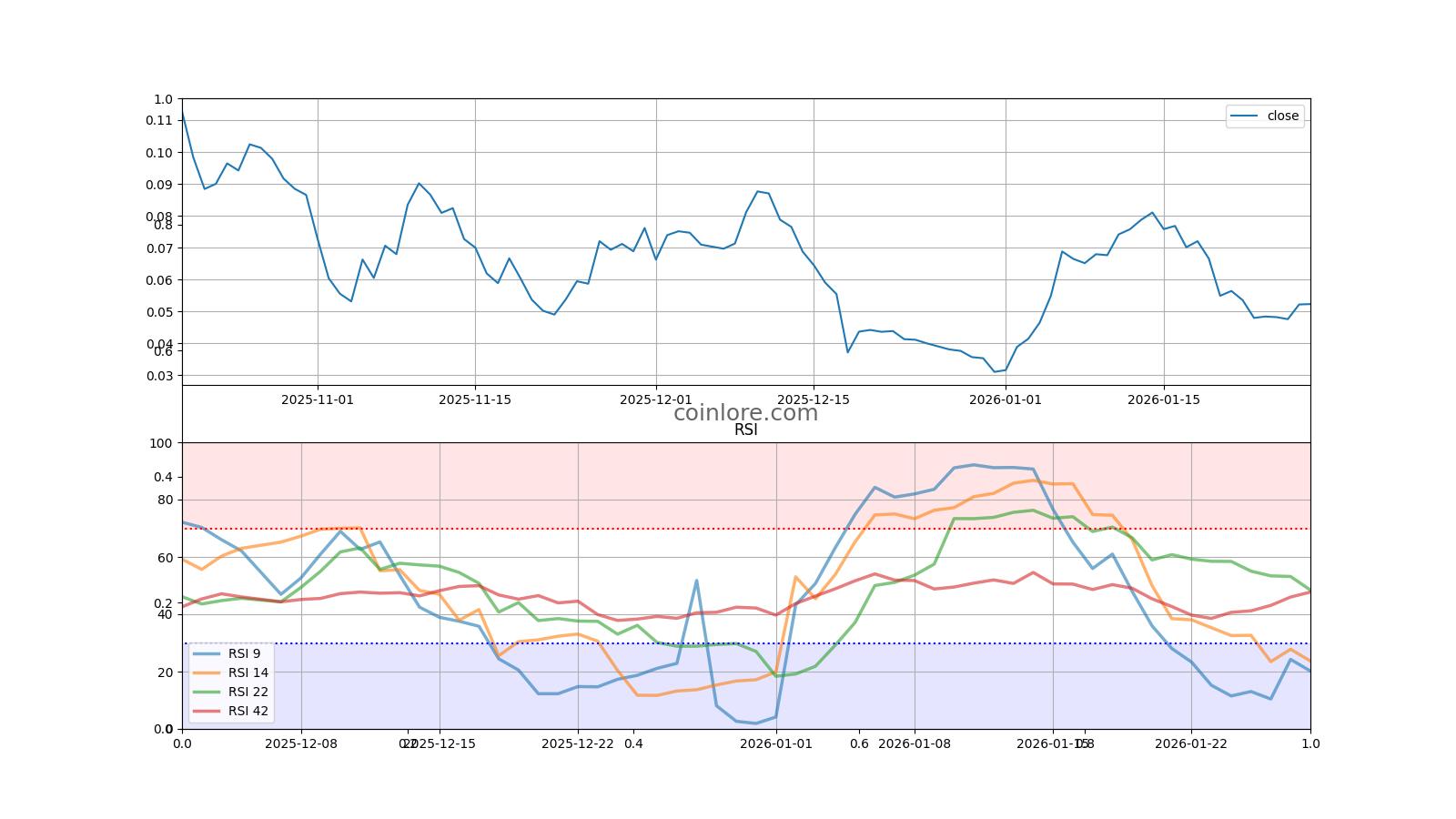 Node AI RSI indicator