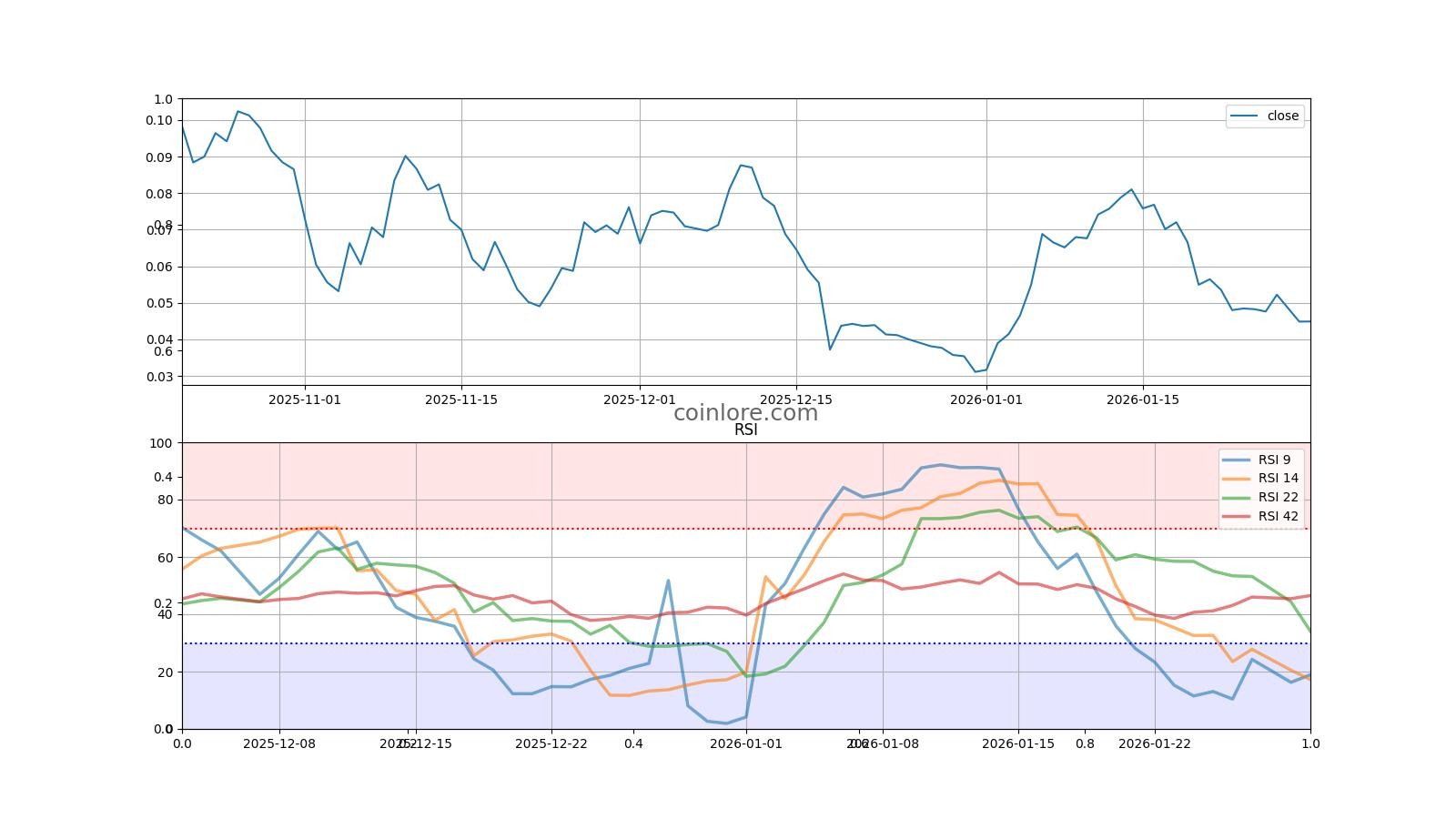 Node AI RSI indicator