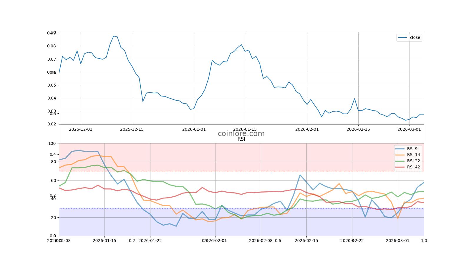 Node AI RSI indicator