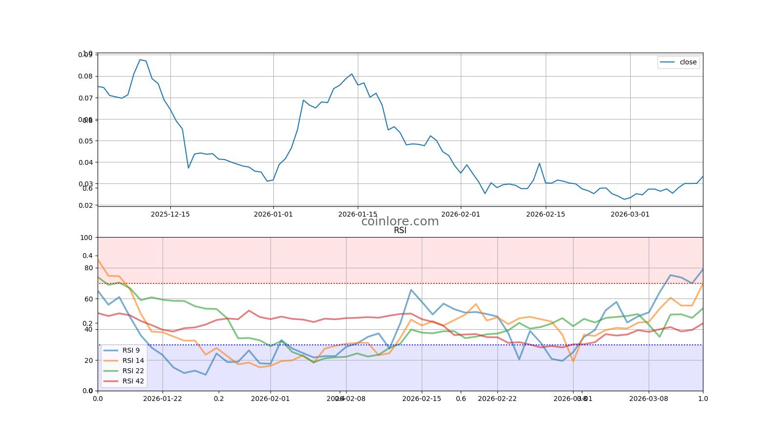 Node AI RSI indicator