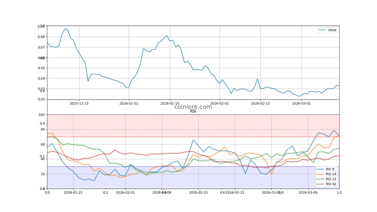 Node AI RSI indicator