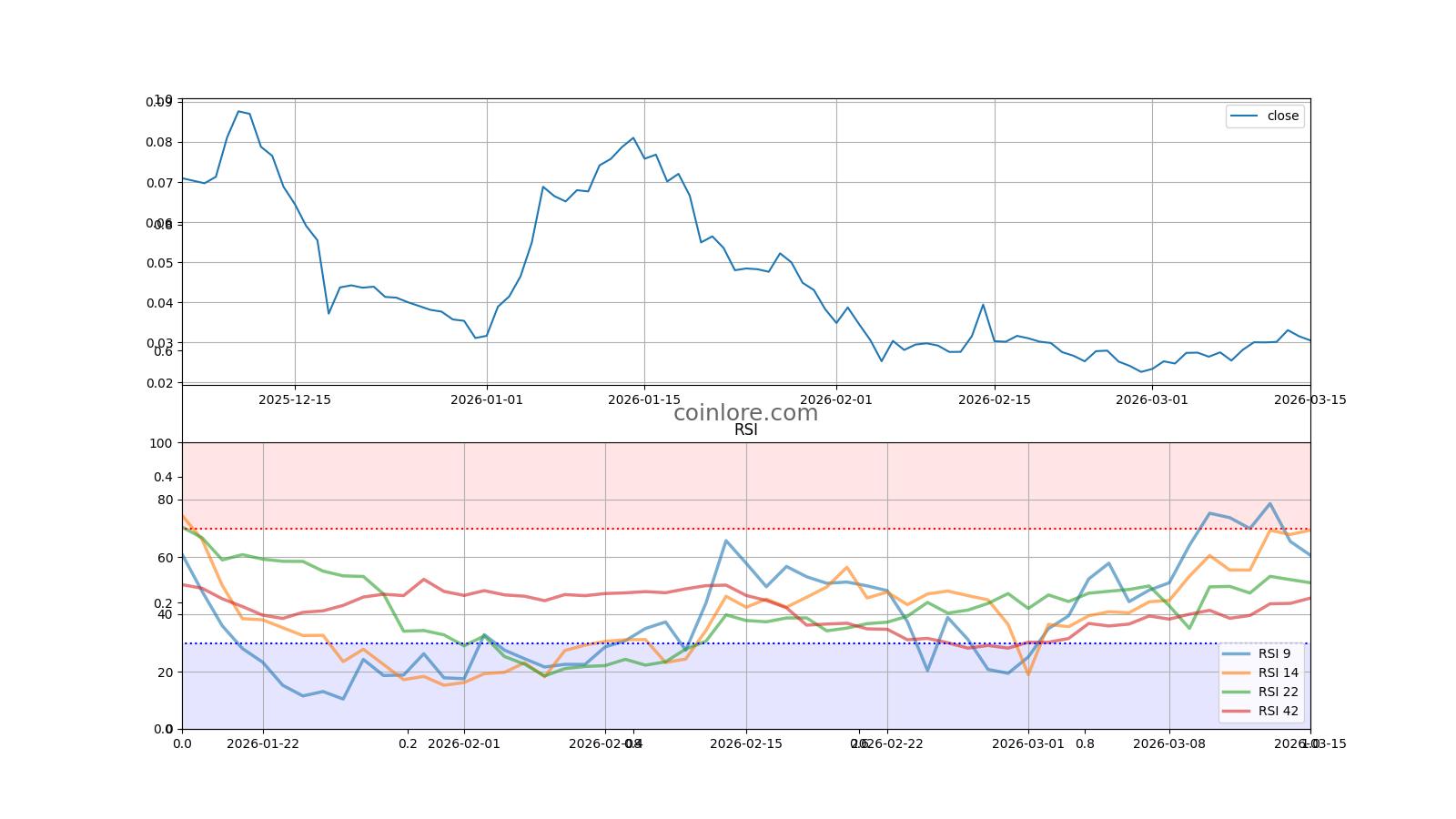 Node AI RSI indicator
