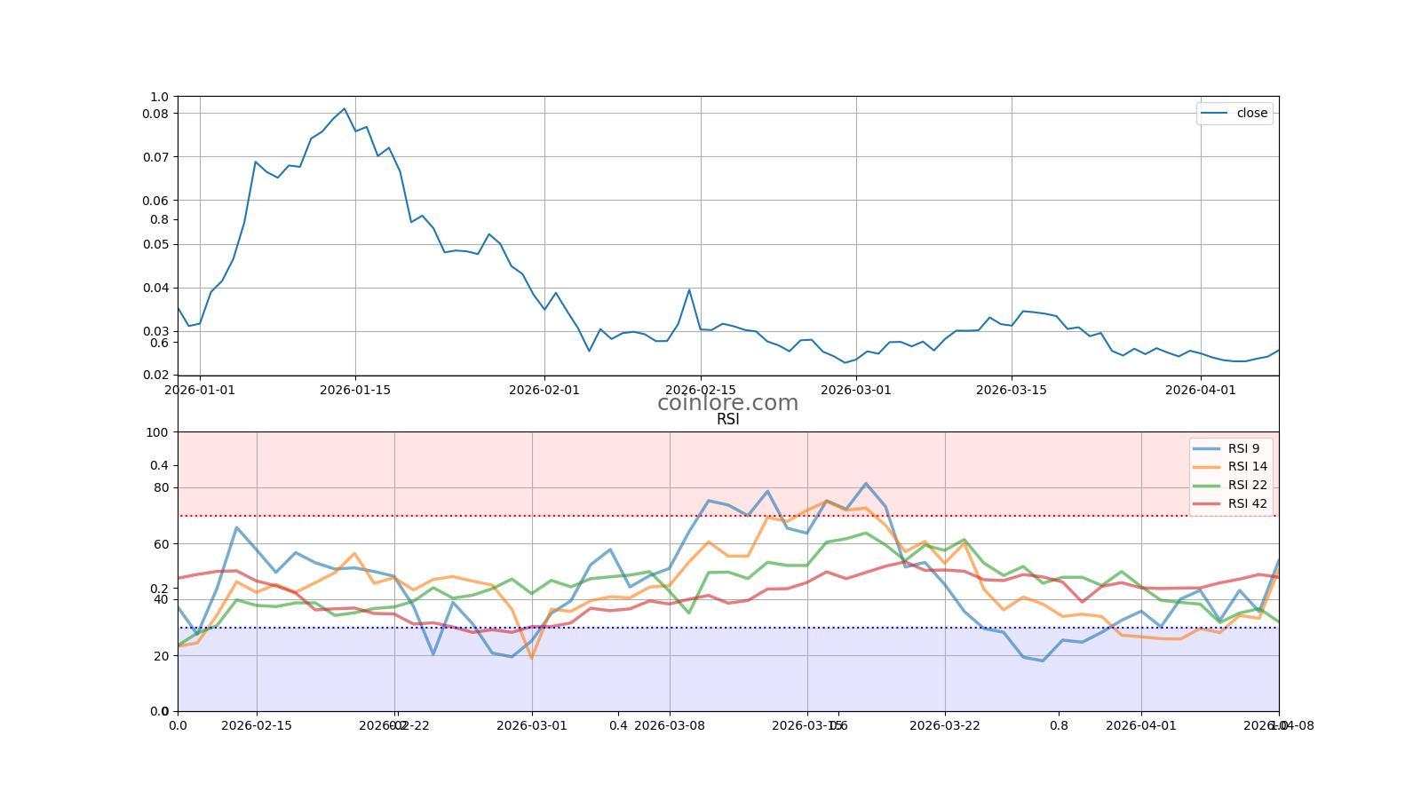 Node AI RSI indicator