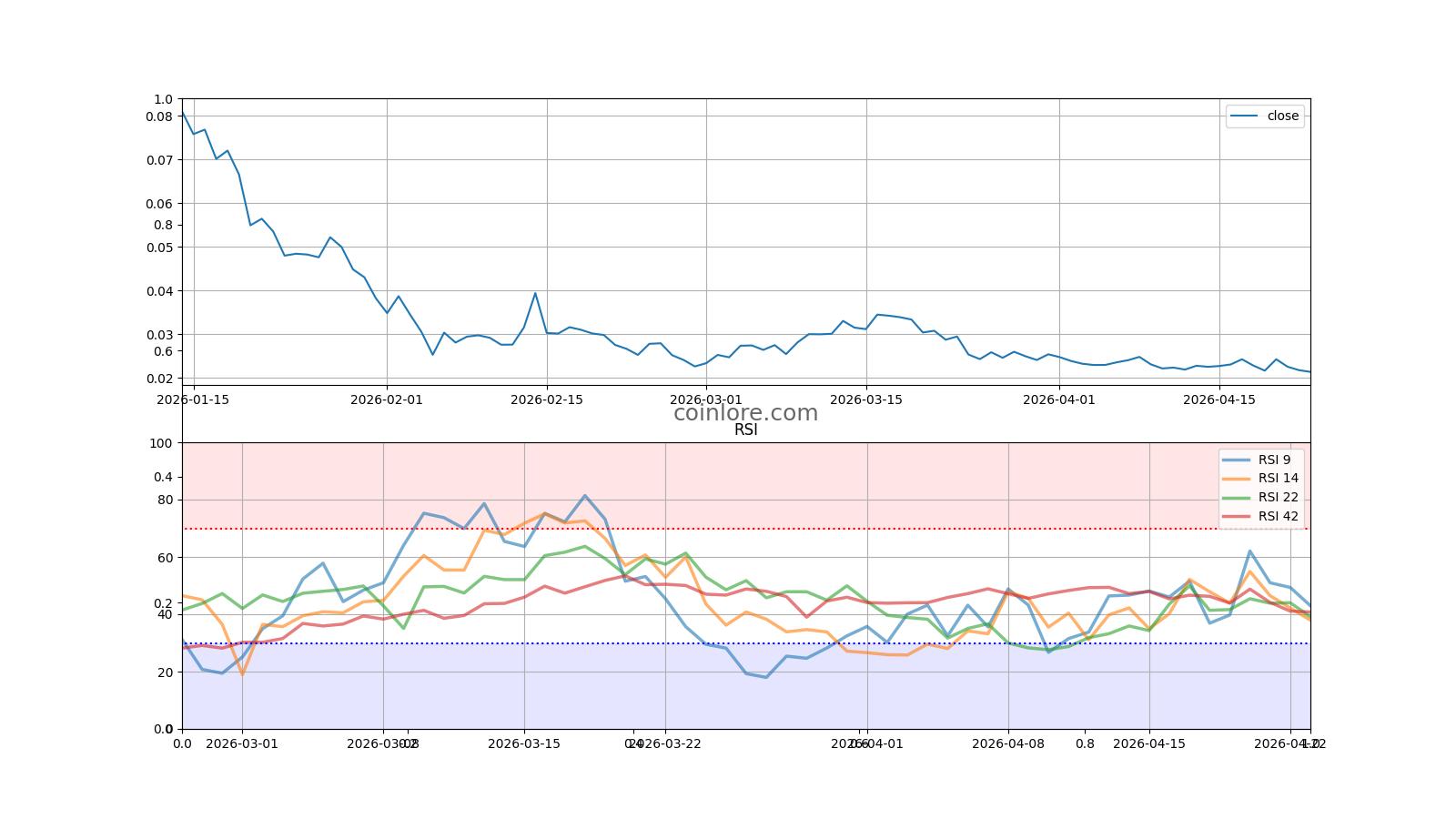 Node AI RSI indicator