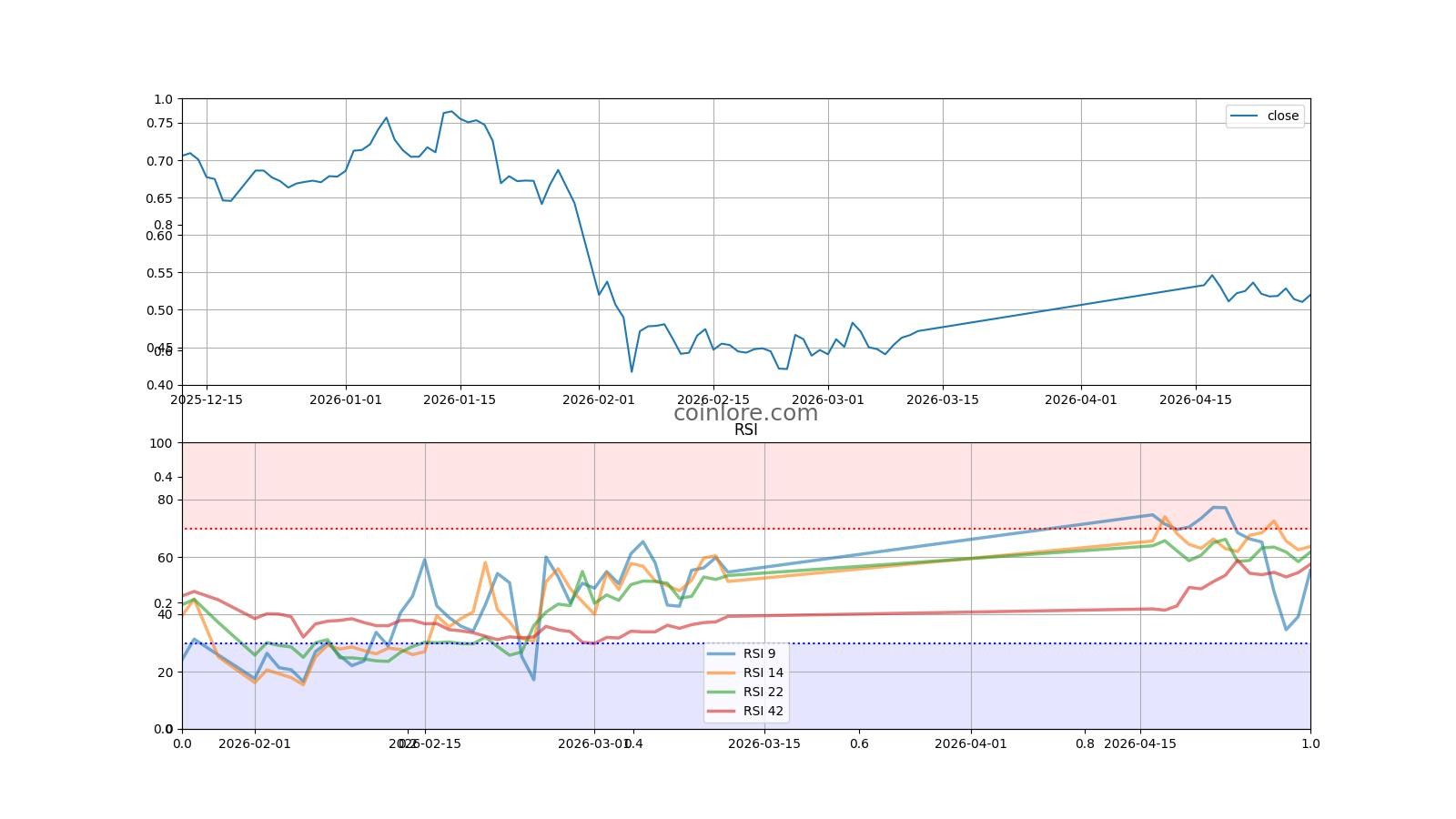 Node Runners RSI indicator
