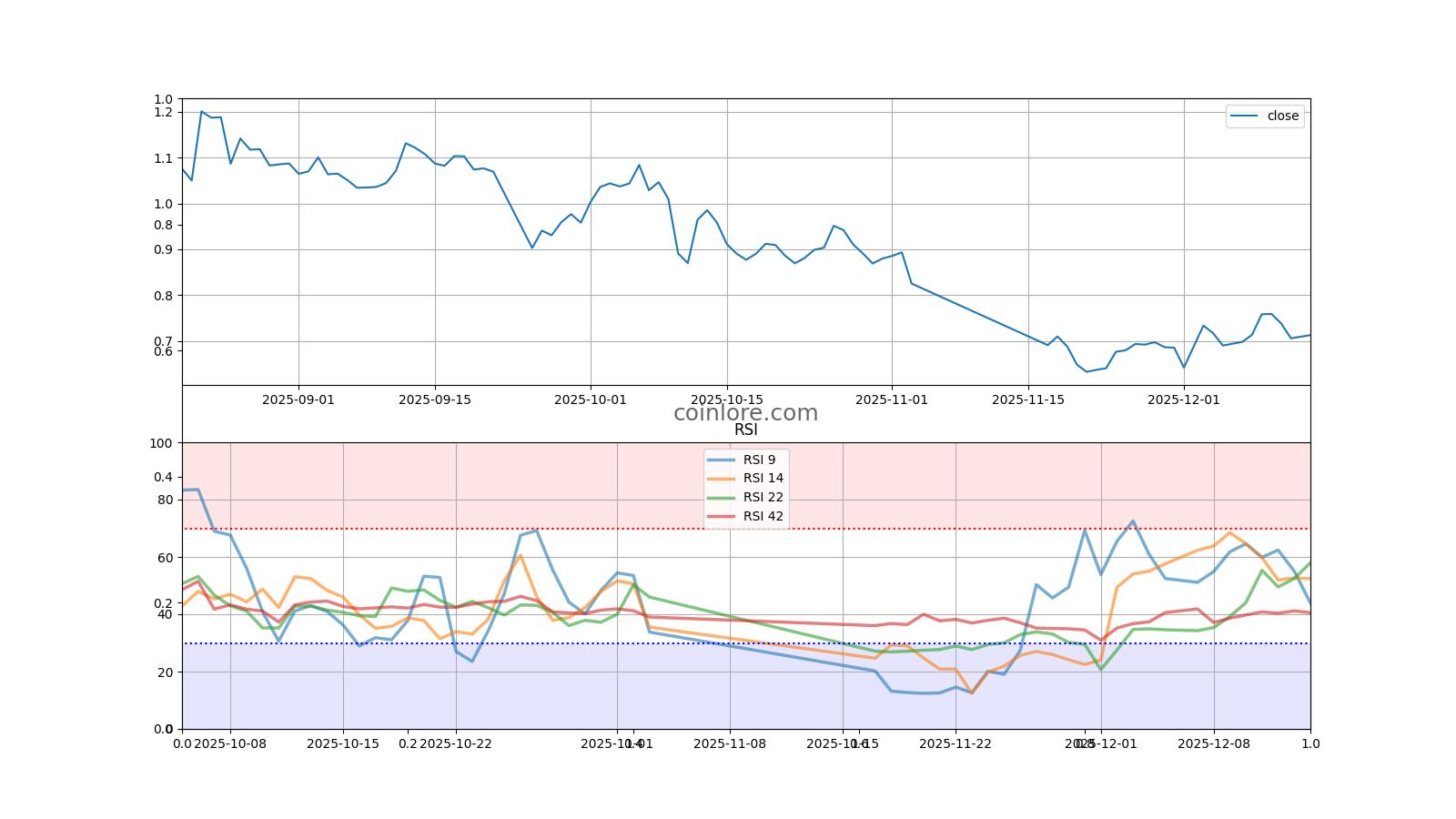 Node Runners RSI indicator