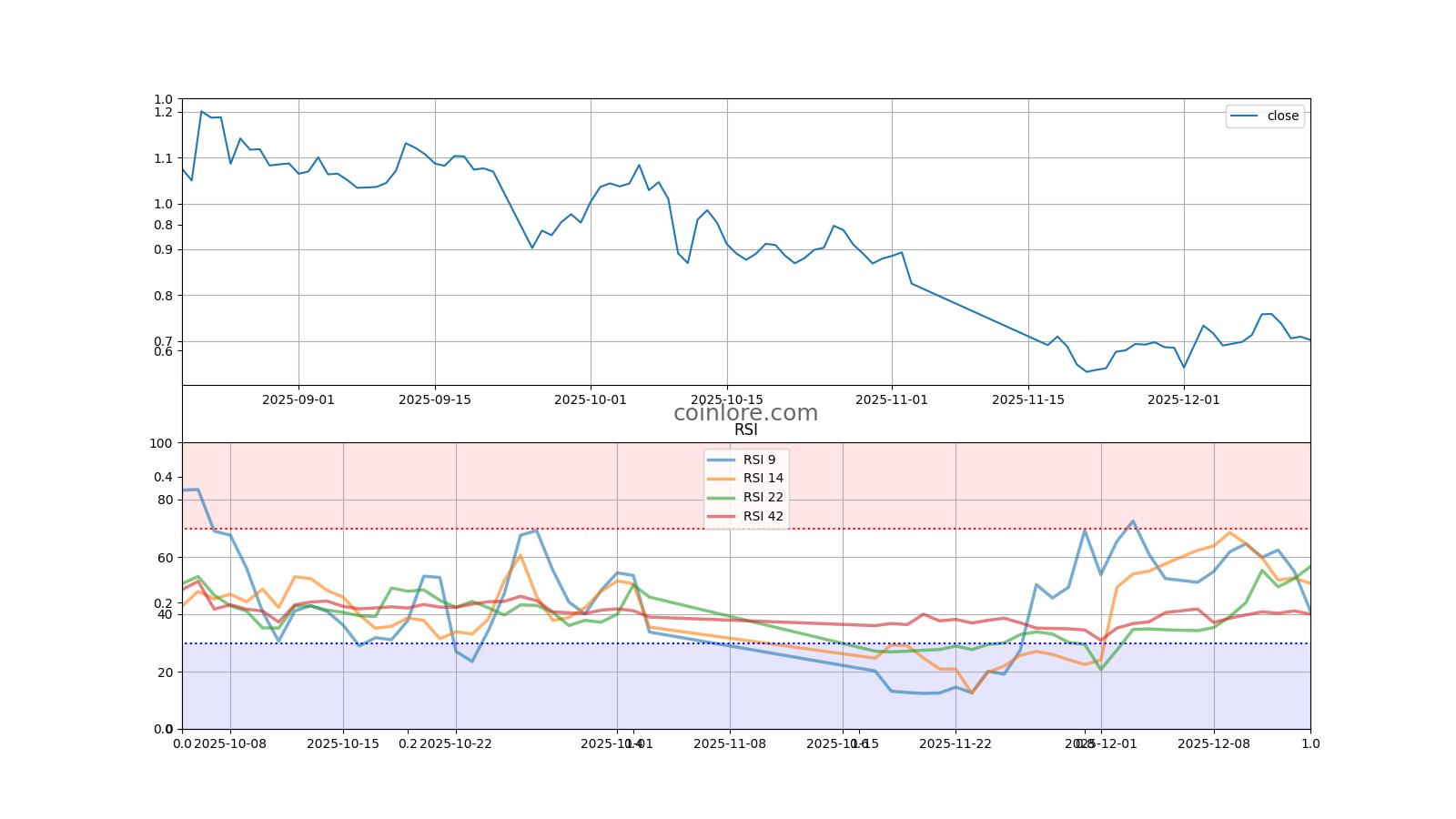Node Runners RSI indicator