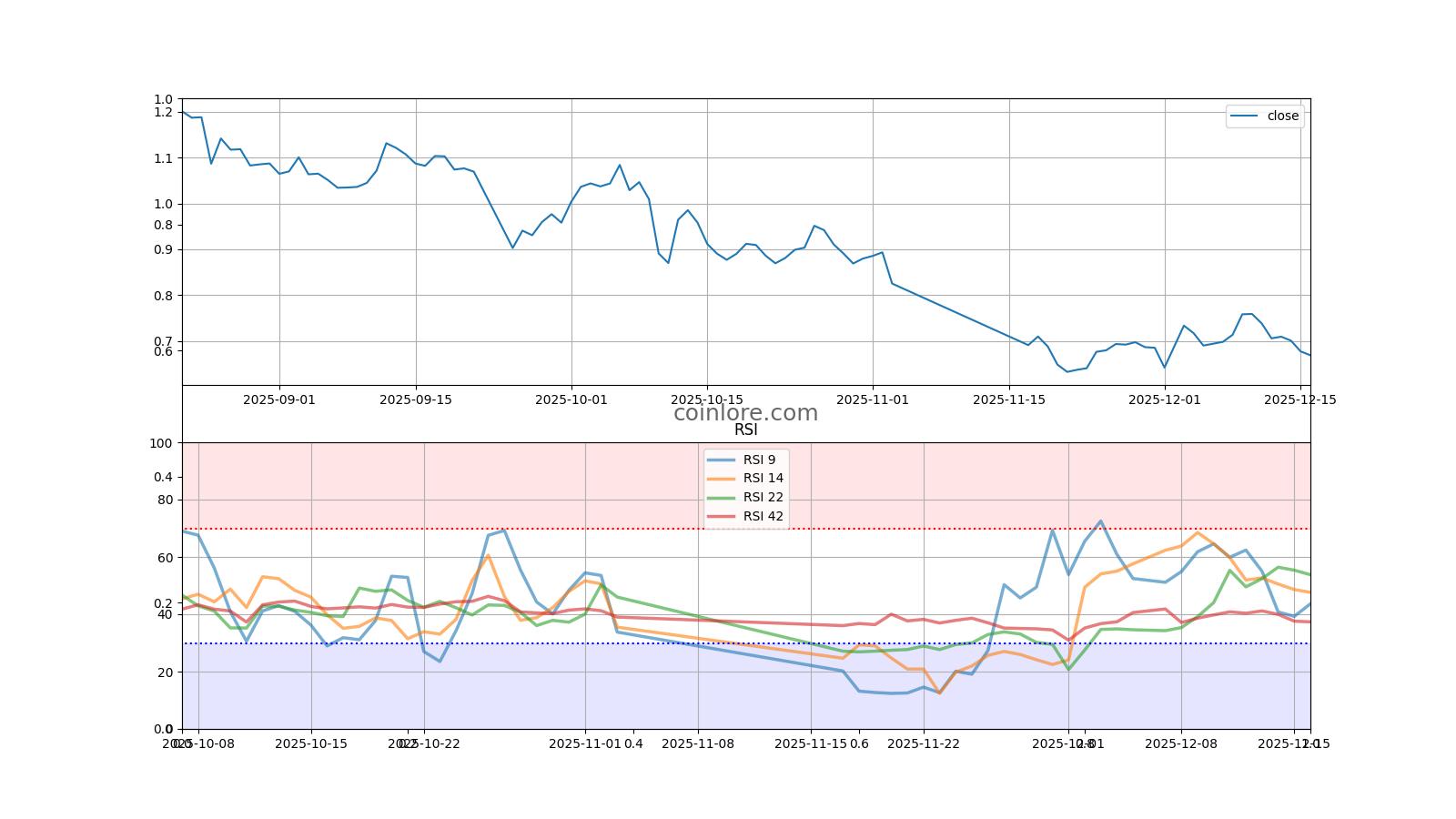 Node Runners RSI indicator