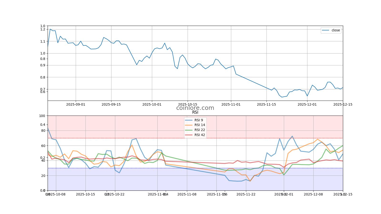 Node Runners RSI indicator
