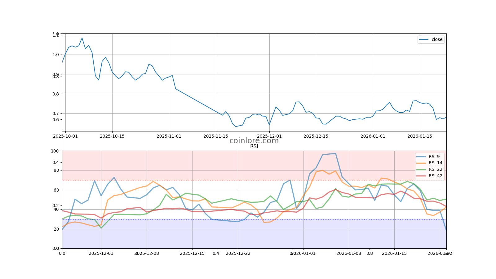 Node Runners RSI indicator