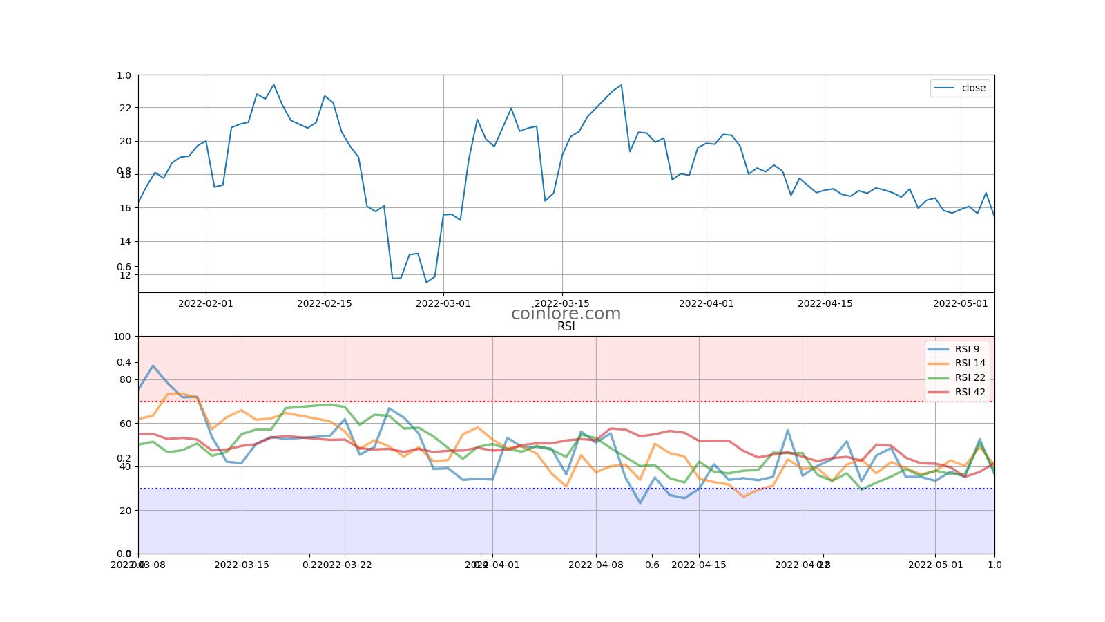 Node Runners RSI indicator