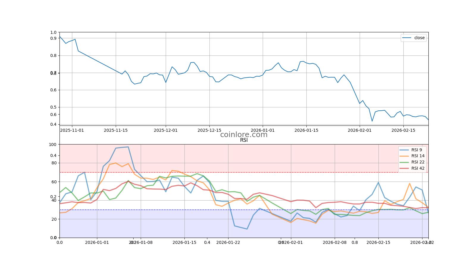 Node Runners RSI indicator