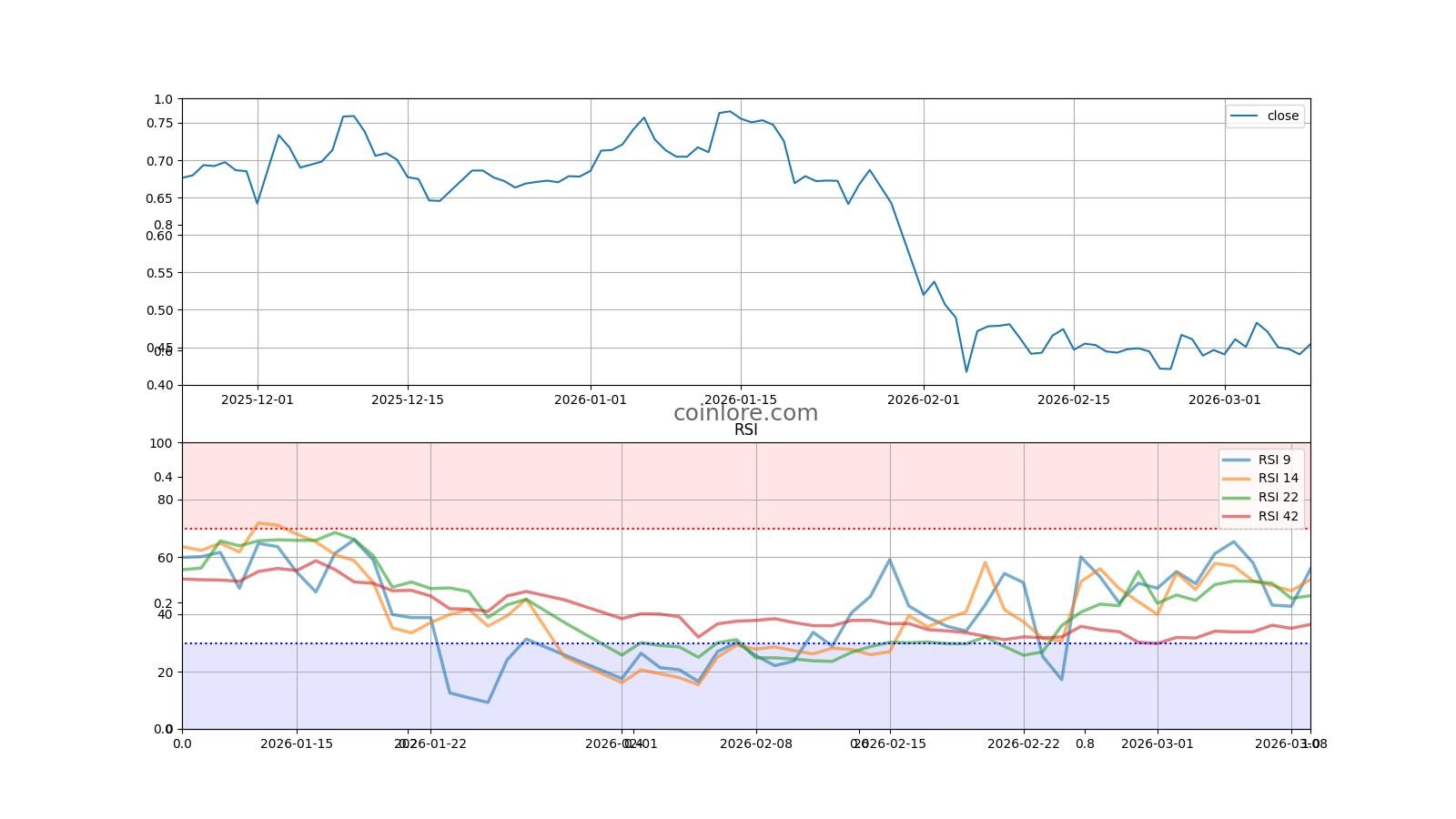 Node Runners RSI indicator