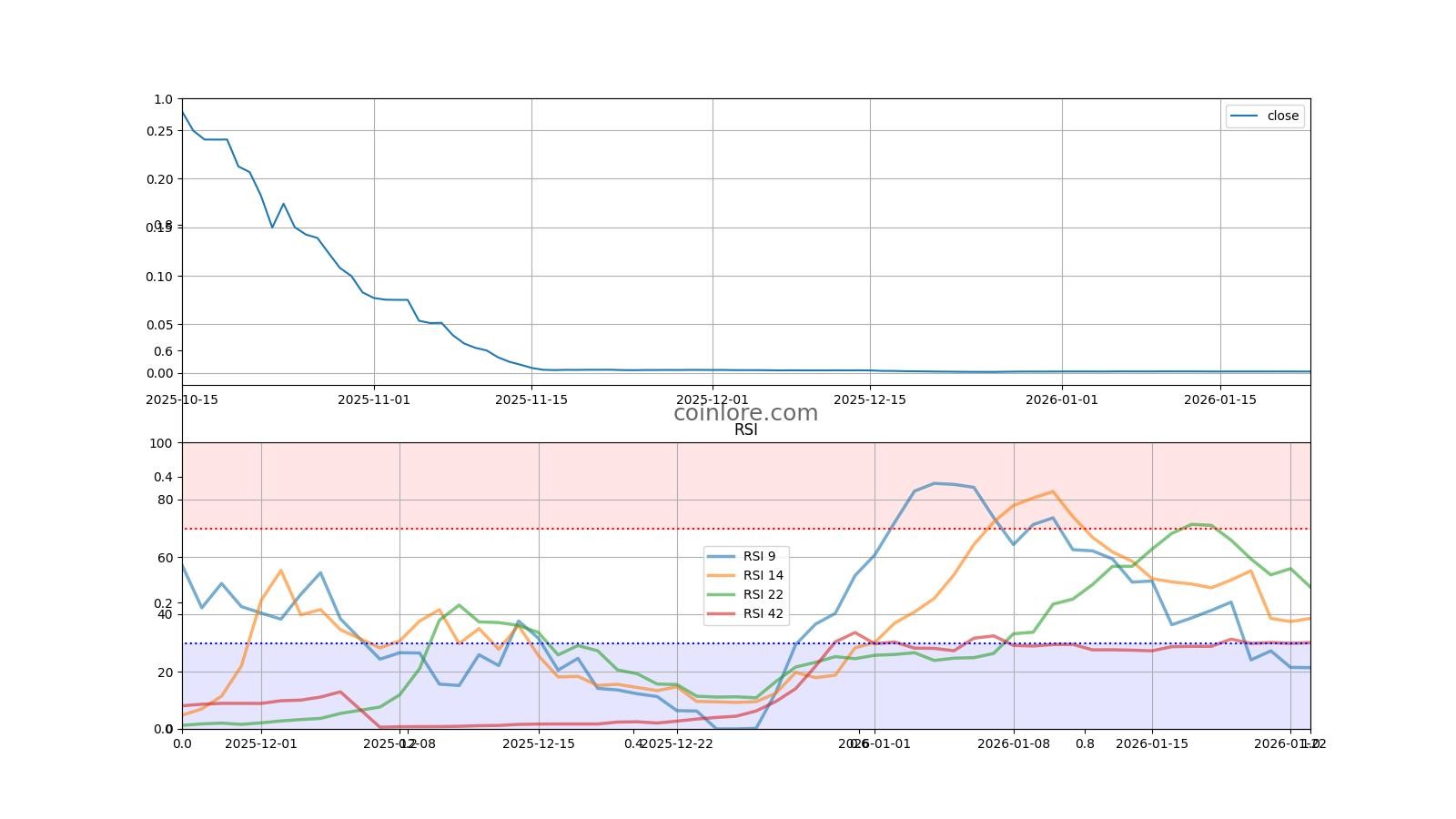 NodeAI RSI indicator