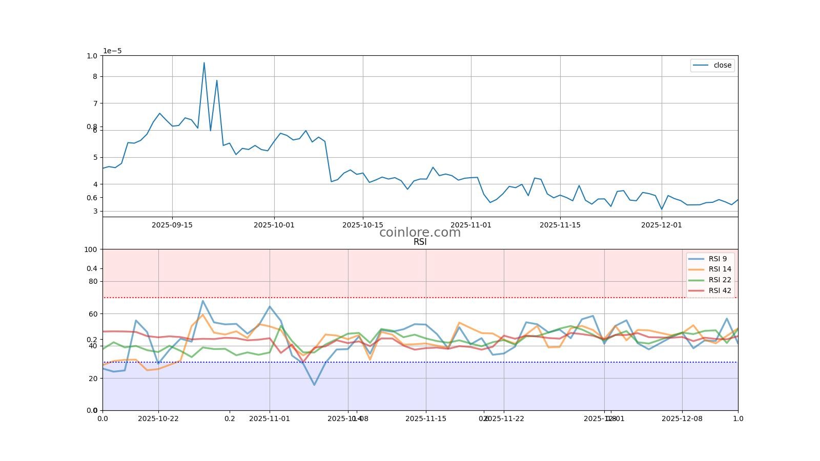 NodeCoin RSI indicator