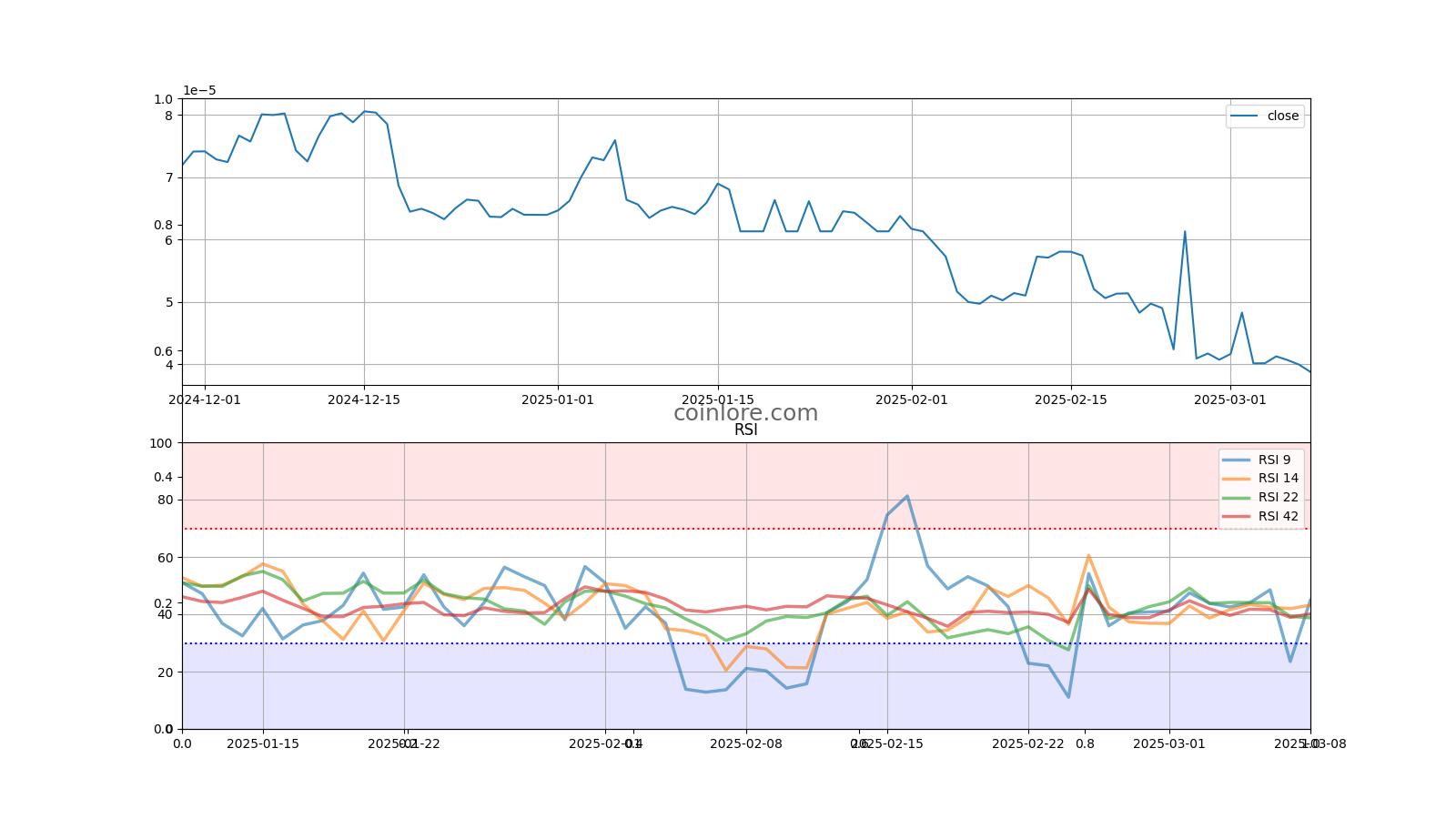 NodeCoin RSI indicator
