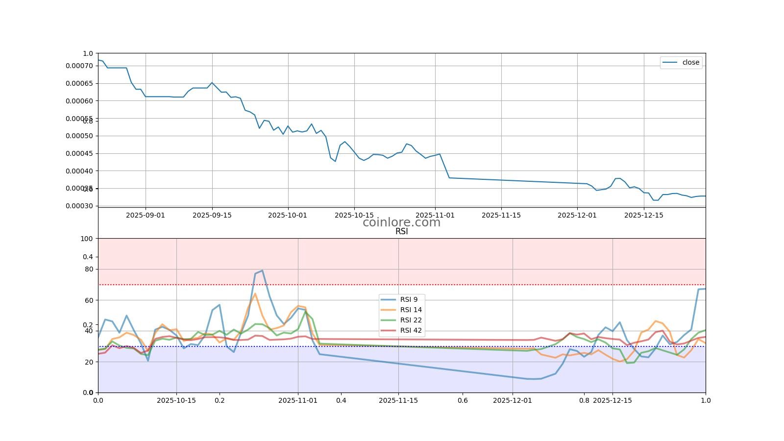 NodeQAI RSI indicator