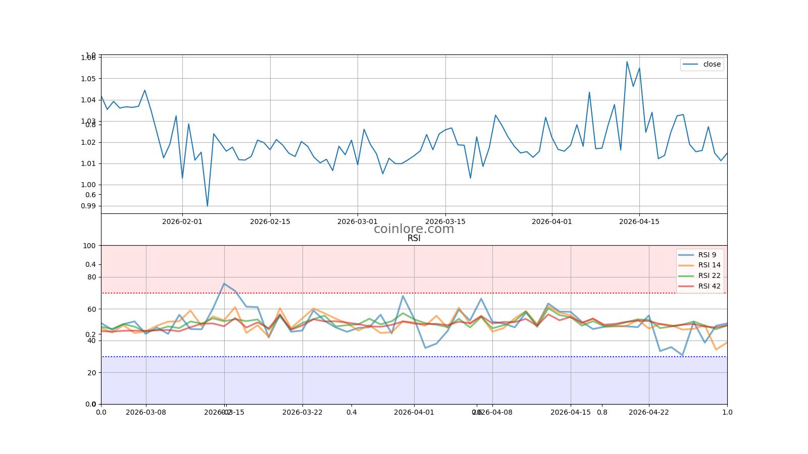 Nodeseeds RSI indicator