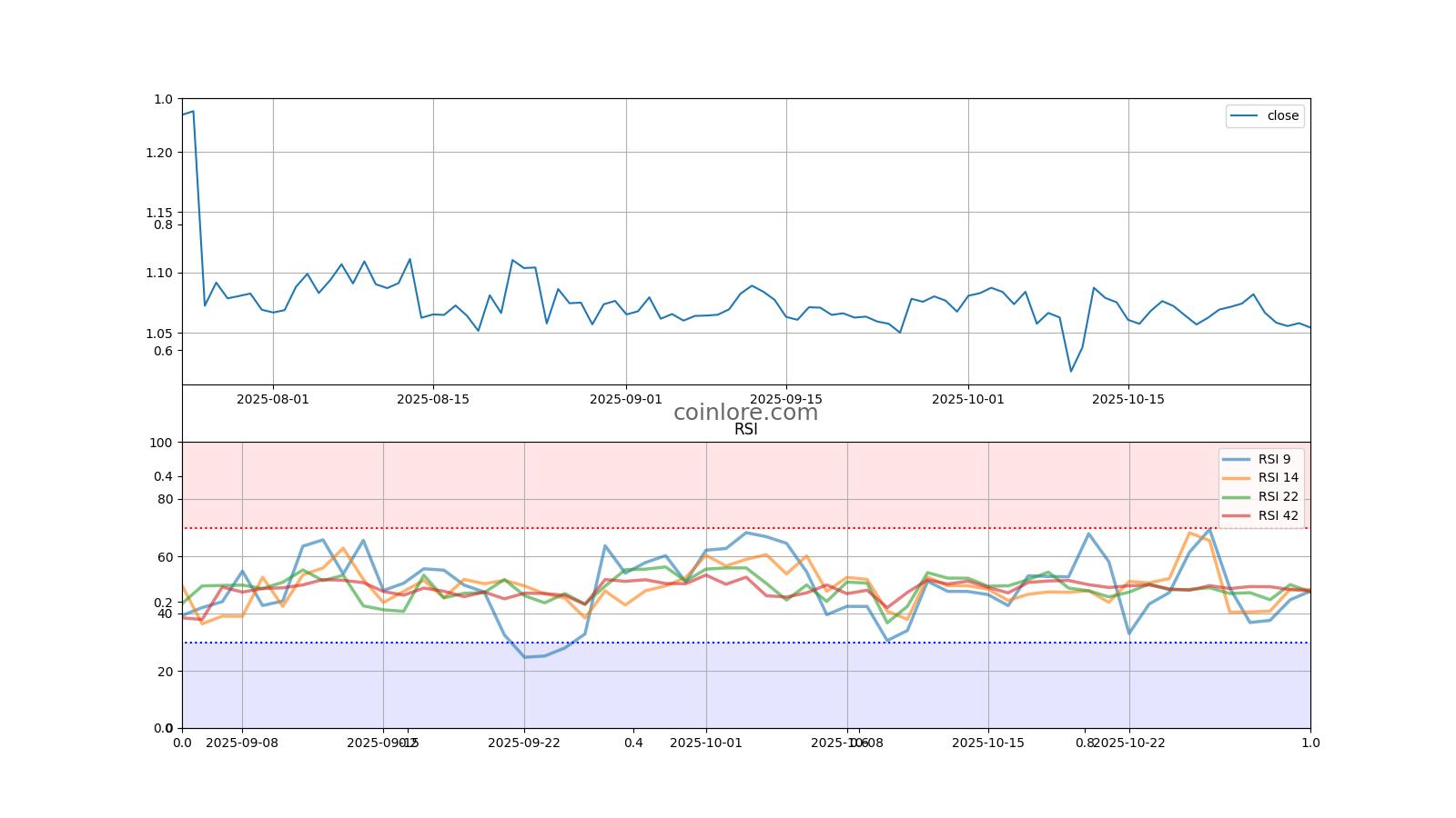 Nodeseeds RSI indicator