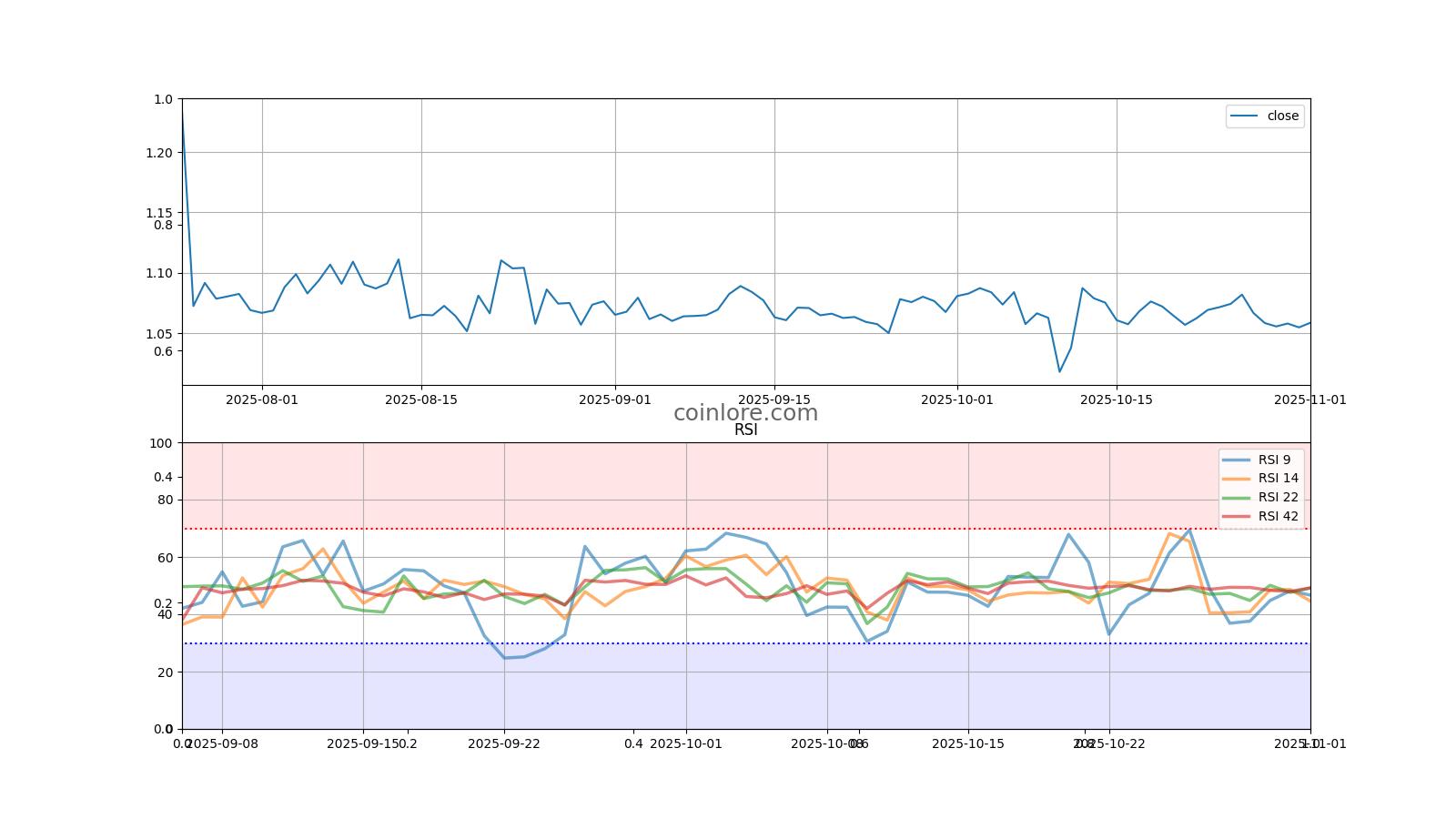 Nodeseeds RSI indicator